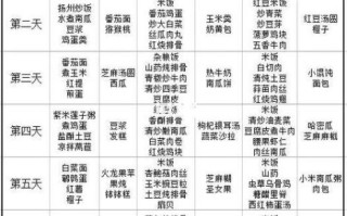 产后第一周吃什么好_月子餐第一周食谱