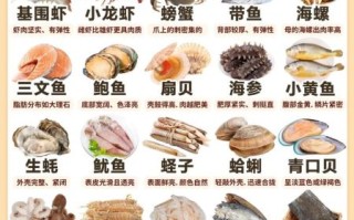 高档海鲜菜谱大全_如何挑选顶级食材