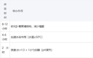 燕麦米要泡多久才能煮饭_燕麦米提前泡多久