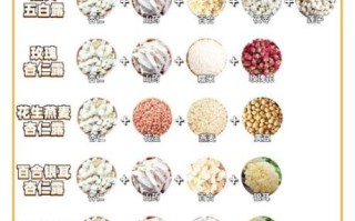 美白食谱有哪些_美白食谱真的有用吗