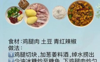 川味黄焖鸡怎么做_正宗川味黄焖鸡配方