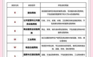 城市中心地理论是什么_如何指导商业选址