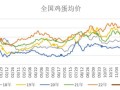 鸡蛋期货行情怎么看_鸡蛋期货价格影响因素
