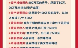 自助餐利润可以达到多少_如何提高自助餐利润