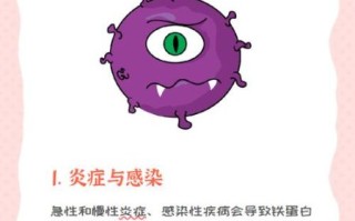 铁蛋白偏高是什么原因_铁蛋白高怎么办