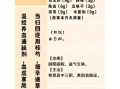 四逆汤原文_四逆汤的功效与作用