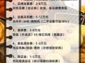 韩国炸鸡加盟哪家好_韩国炸鸡加盟费用多少钱