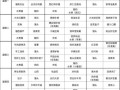 食堂一周菜谱明细表_如何搭配更营养