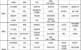 食堂一周菜谱明细表_如何搭配更营养