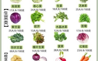 蔬菜名称大全_蔬菜有哪些种类