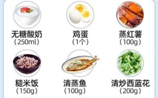 脂肪肝吃什么好_脂肪肝一周食谱