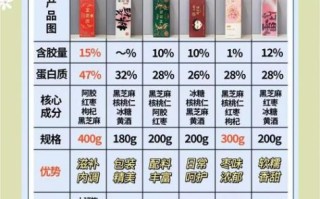 阿胶糕怎么吃最好_阿胶糕一天吃几次