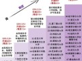 人文地理学排名_哪些院校全球领先
