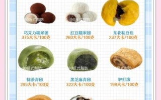 糯米糕热量是多少_减肥能吃糯米糕吗