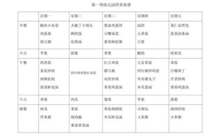 幼儿园一周菜谱怎么搭配_幼儿园午餐食谱大全