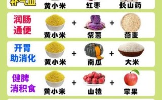 孩子吃什么粥健脾养胃_健脾养胃粥怎么做