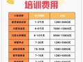 长沙新东方烹饪学校学费多少钱_长沙新东方烹饪学校学费表