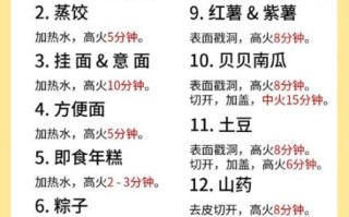 微波炉怎么煮米饭_微波炉煮米饭要多久