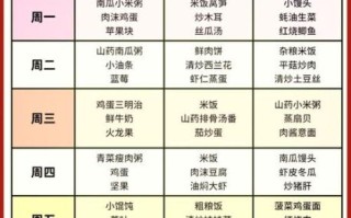 一周幼儿营养食谱怎么做_如何搭配不挑食 一周幼儿营养食谱怎么做_如何搭配不挑食
