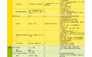 学生每日菜谱大全_一周营养搭配怎么做