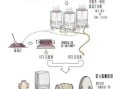 葡萄酒加白酒的制作方法_能一起喝吗