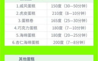 烤箱烤饼干温度和时间_家用烤箱烤饼干步骤