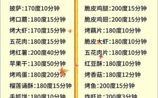 叉烧排骨空气炸锅怎么做_空气炸锅叉烧排骨温度时间