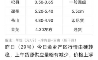 今日大蒜多少钱一斤_2024年6月大蒜价格还会涨吗