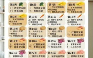 8个月宝宝一天吃几次辅食_8个月宝宝辅食时间安排 8个月宝宝一天吃几次辅食_8个月宝宝辅食时间安排