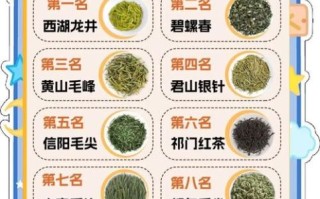 中国茶叶品牌有哪些_哪个茶叶品牌好喝