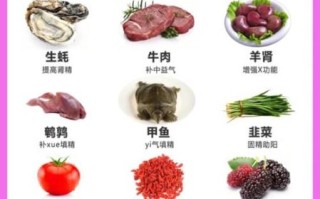 补肾壮阳吃什么最好_肾虚怎么食补最快