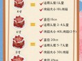 新手怎么做蛋糕_零失败蛋糕简单做法步骤