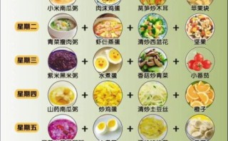 3-10岁儿童早餐吃什么_营养搭配怎么做