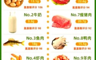 蛋清的营养成分有哪些_蛋清蛋白质含量是多少