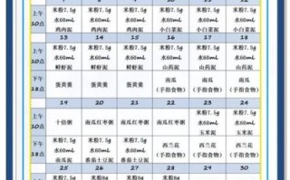 7个月宝宝辅食食谱_如何科学搭配