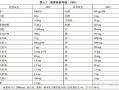 营养素参考值怎么计算_营养素参考值计算公式