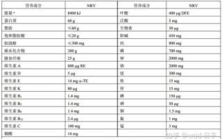 营养素参考值怎么计算_营养素参考值计算公式