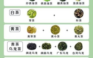 白茶属于什么茶_白茶是绿茶还是红茶