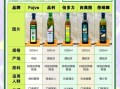 进口橄榄油哪个牌子好_如何挑选高品质橄榄油