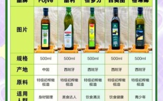 进口橄榄油哪个牌子好_如何挑选高品质橄榄油