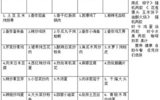 食堂自助餐菜谱30菜单有哪些_如何搭配更省钱