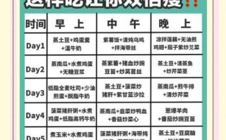 来例假吃什么减肥最快_经期瘦身食谱推荐