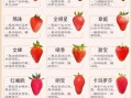 草莓品种排名_哪个品种最甜