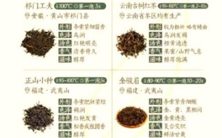红茶的功效与作用有哪些_红茶主治什么病