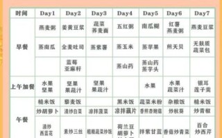 素食新手如何开始_素食者一天三餐吃什么