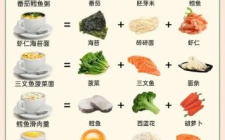 高考营养食谱表怎么安排_高考期间吃什么补脑