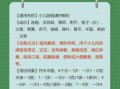 豉翘清热颗粒儿童用量_豉翘和小儿豉翘的区别