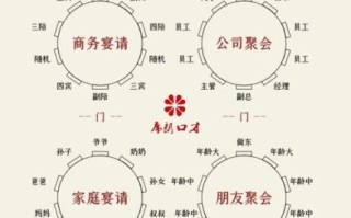 中餐礼仪规范_如何正确入座