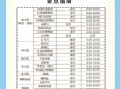 平遥古城门票多少钱_平遥古城一日游最佳路线