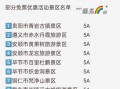 免费景点门票怎么领取_哪些景区不要钱